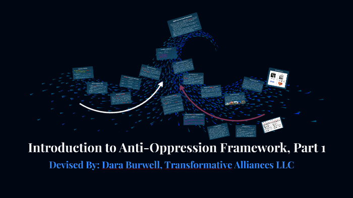 Introduction to Anti-Oppression Framework by Dara Burwell on Prezi
