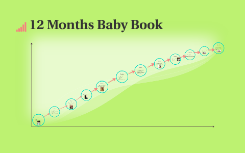12 months baby book. by Savannah Munday on Prezi