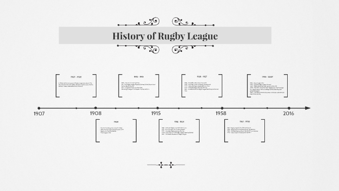 History of Rugby League by Jack Smales on Prezi