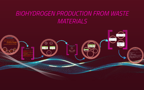 Biohydrogen Production from Waste Materials by siti nur fazura halim on ...