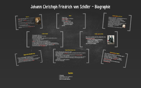 Friedrich Schiller by Andre Tran on Prezi