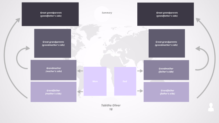 Chapter 7 Family Health History Tree by Tabitha Oliver on Prezi