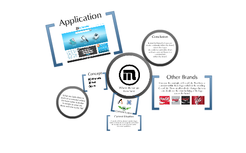 MXit Logos by Ernie Joseph on Prezi