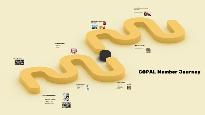 COPAL Member Journey by Sarah Atilano Gonzales on Prezi