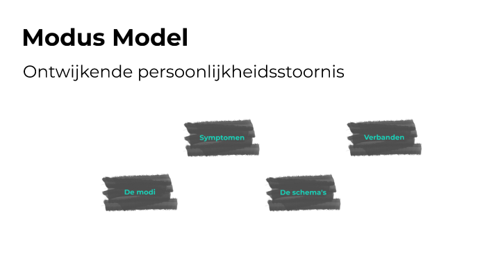 Modus Model by Floris Koelman on Prezi