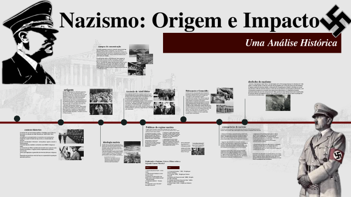 Nazismo: Origem e Impacto by GEOVANA MARTINS DOS SANTOS on Prezi