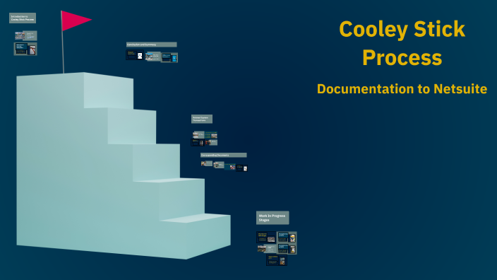 Cooley Stick Process by Fidel A on Prezi