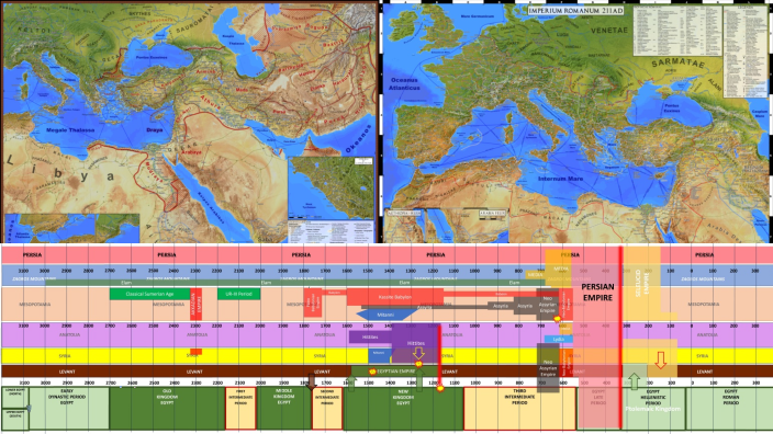 Ancient Timeline by William Doolittle on Prezi