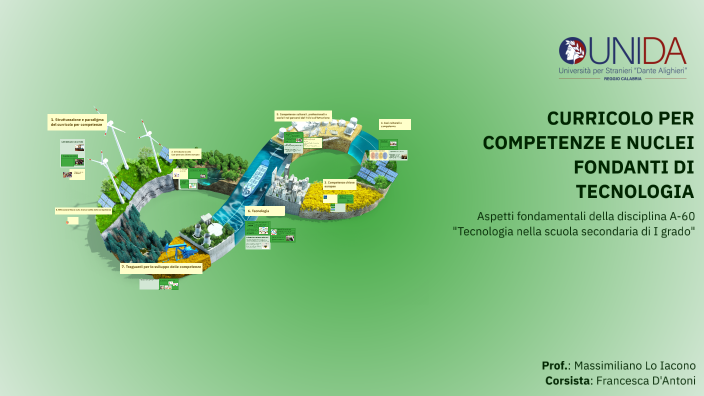 CURRICOLO PER COMPETENZE E NUCLEI FONDANTI DI TECNOLOGIA by Francesca ...