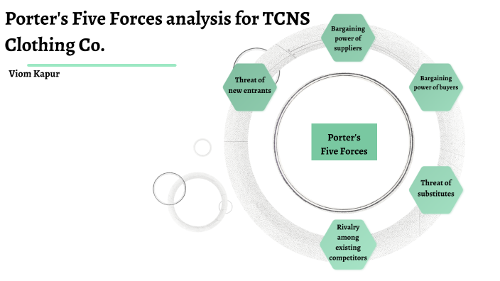 Porter's Five Forces analysis for TCNS Clothing Co. by Viom Kapur on Prezi