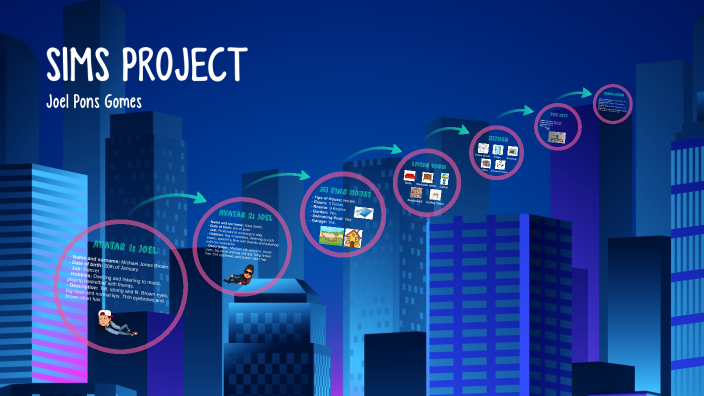 Sims Project by Joel Pons Gomes on Prezi