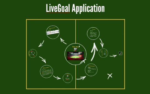 LiveGoal Application by Seyma Sumengen on Prezi
