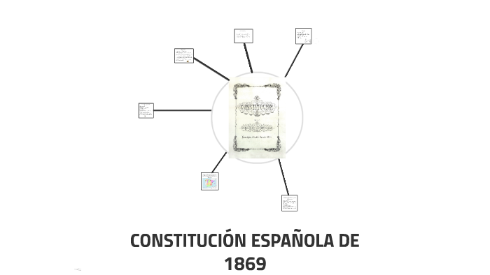 CONSTITUCIÓN ESPAÑOLA DE 1869 by Acer Cosas on Prezi