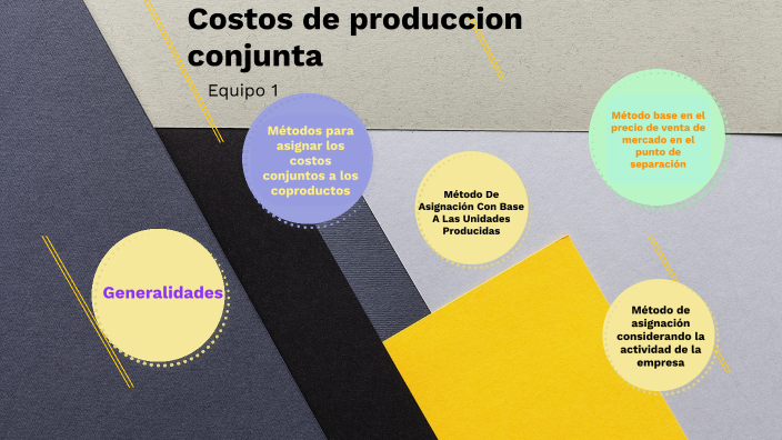 Costos de producción conjunta by Angel Isaac Carreon Hernandez on Prezi