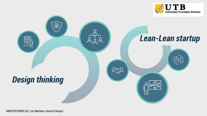desing trinking- lean, lean start up by MARLENE LIMACHI on Prezi