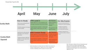 2022 Seasonal Training Plan by Timothy Hamilton on Prezi Design