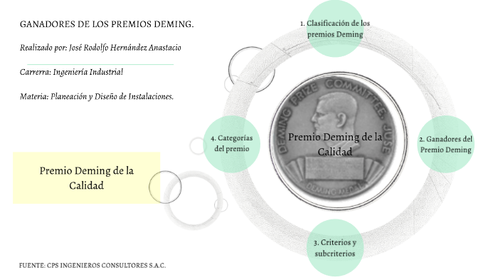 GANADORES DE LOS PREMIOS DEMING. by José Rodolfo Hernández Anastacio ...