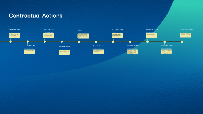Contractual Actions by Water Affairs- WAJ on Prezi