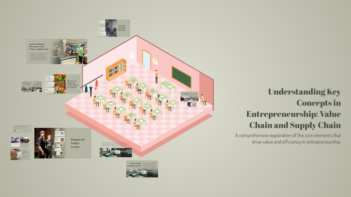 Understanding Key Concepts in Entrepreneurship: Value Chain and Supply ...