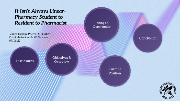 It Isn’t Always Linear-Pharmacy Student to Resident to Pharmacist by ...