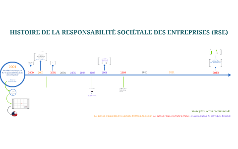 Histoire de la RSE (work in progress) by Anne Ropion on Prezi