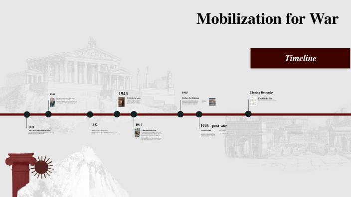 Mobilization for War Timeline by Ryan Miicke on Prezi