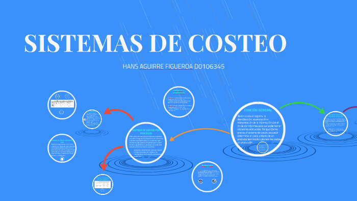 SISTEMA DE COSTEO by debby gonzalez on Prezi
