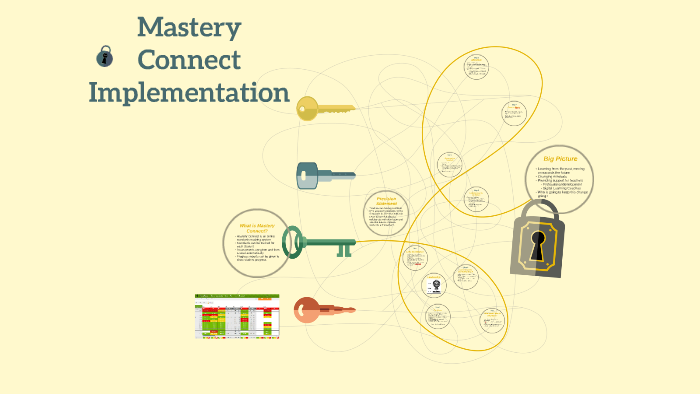 Mastery Connect Implementation by Marissa Jagger