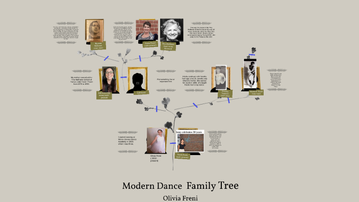 Modern Dance Family Tree by Olivia Freni on Prezi