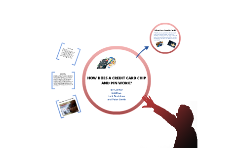 How does a credit card chip and pin work? by Connor Buldhoo on Prezi