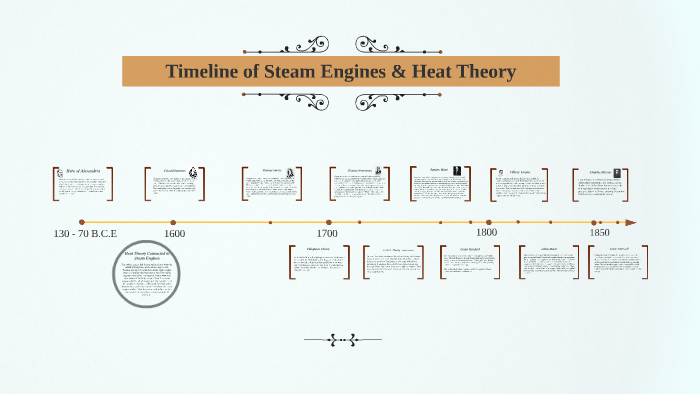 Timeline of Steam Engines & Heat Theory by kaylene wuerstl