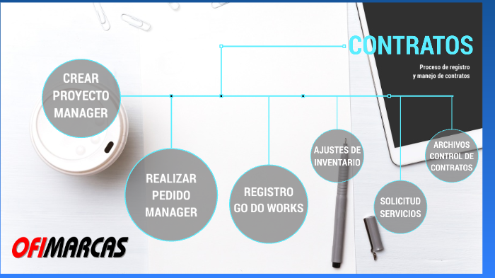 Proceso para crear y administrar CMI by Jessica Rengifo on Prezi