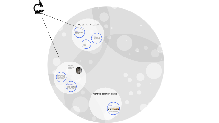 ok3 by Oumaima Barij on Prezi