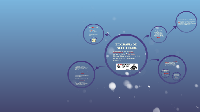 BIOGRAFÍA DE PAULO FREIRE by katherine Rubiano on Prezi