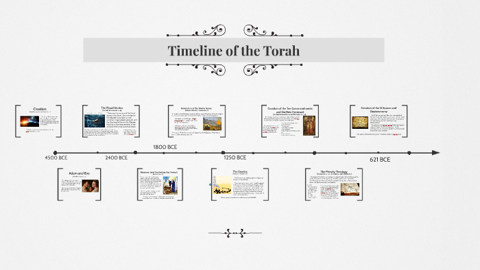 Timeline of the Torah by Abby Johanson on Prezi