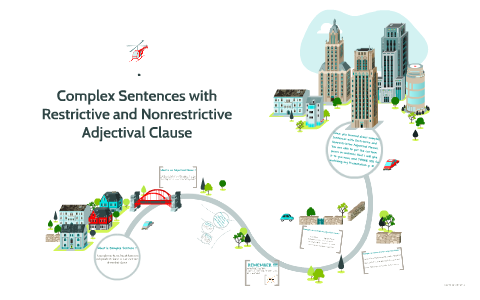 Complex Sentences with Restrictive Adverbial Clause by Othman Milad on ...