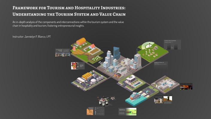 Framework for Tourism and Hospitality Industries: Understanding the ...