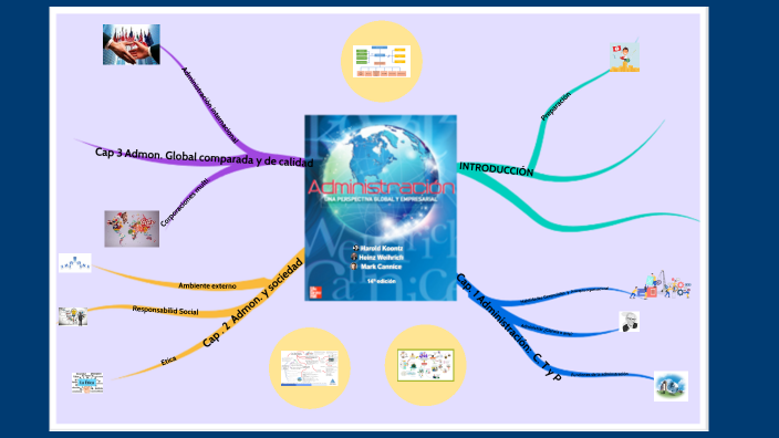 Gestión mapa by Jonathan Morillo on Prezi