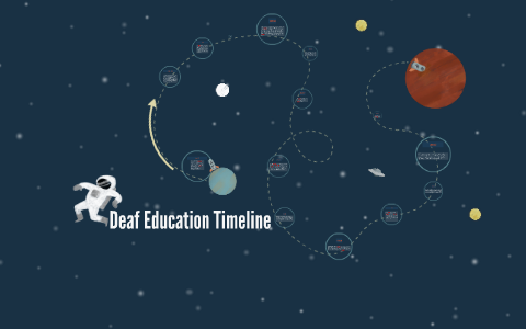 Deaf Education Timeline by Eliana Klein on Prezi