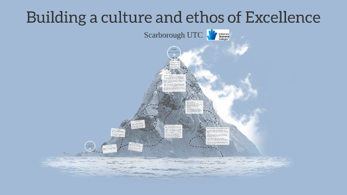 Building a culture and ethos of Excellence by Mathew Osburn on Prezi Next