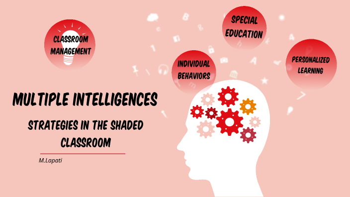 Multiple Intelligences Strategies in the Shaded Classroom by Meredith ...