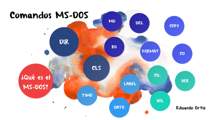 Principales comandos de MS-DOS by Eduardo Ortiz on Prezi