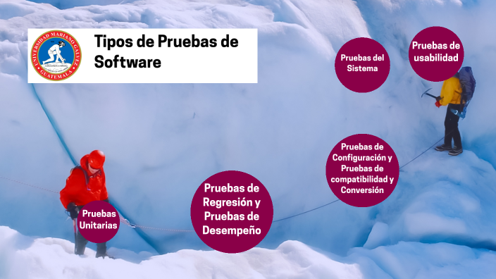 Tipos de Pruebas de Software by WILSSON EDUARDO GARCIA GENIS on Prezi Tipos de Pruebas de Software by WILSSON EDUARDO GARCIA GENIS on Prezi