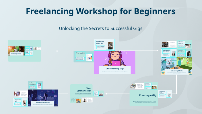 Freelancing Workshop for Beginners by Mah Noor on Prezi