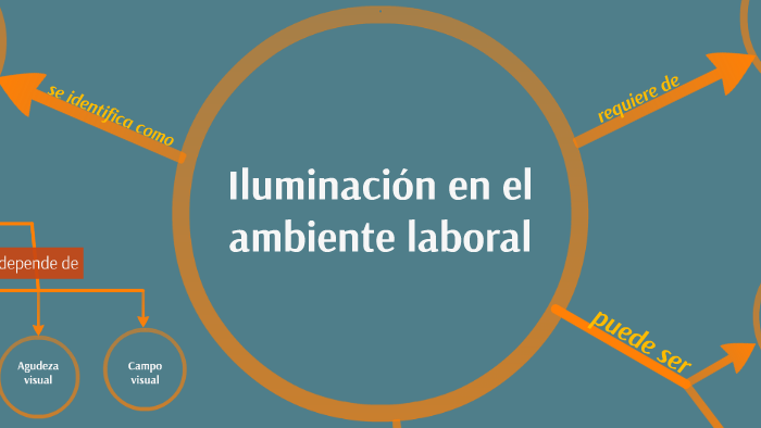Iluminación en ambiente laboral by Lucas Eduardo Petit Saldias on Prezi