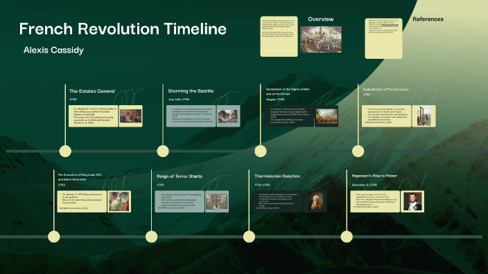 French Revolution Timeline by Alexis Cassidy on Prezi