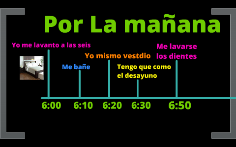 Spanish Routine Timeline by Tori Fischer on Prezi