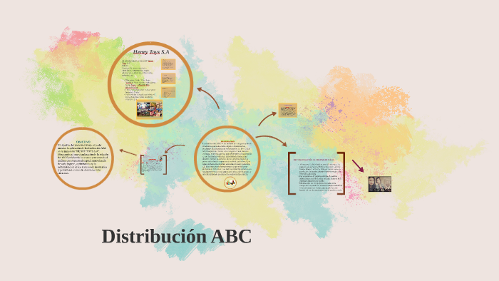 Clasificación ABC by Denisse Valenzuela Quispe on Prezi