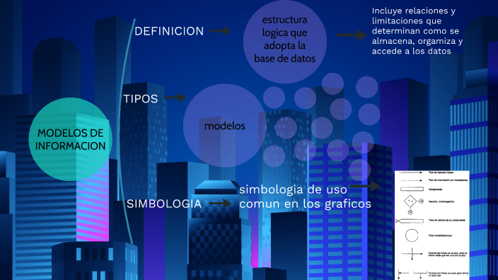 Modelos de Informacion by Ana Cristina Hernandez Estrada on Prezi
