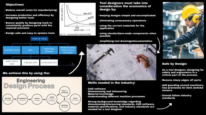Tool Design by Garrett Waterman on Prezi